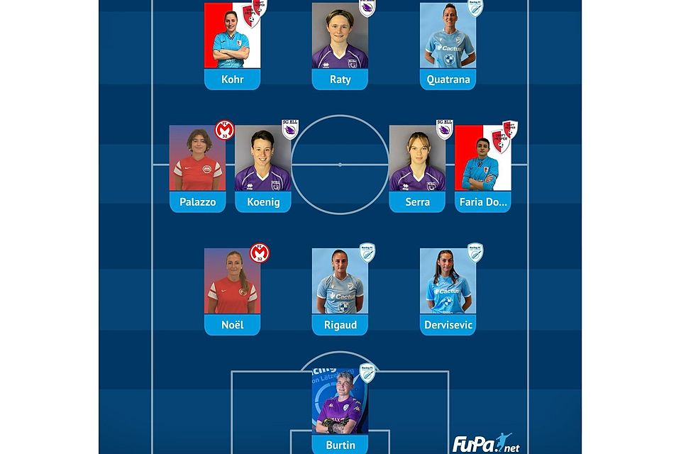 Damen, Liga 1: unsere Elf des Jahres! - FuPa
