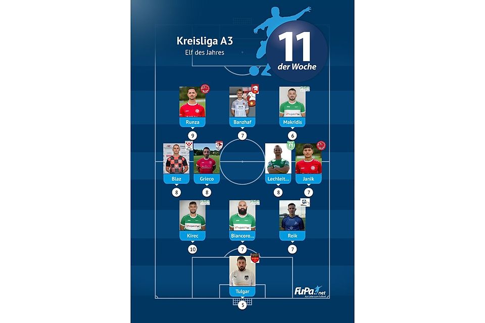 Bezirk Neckar/Fils: Die FuPa-Elf der Saison steht fest - FuPa