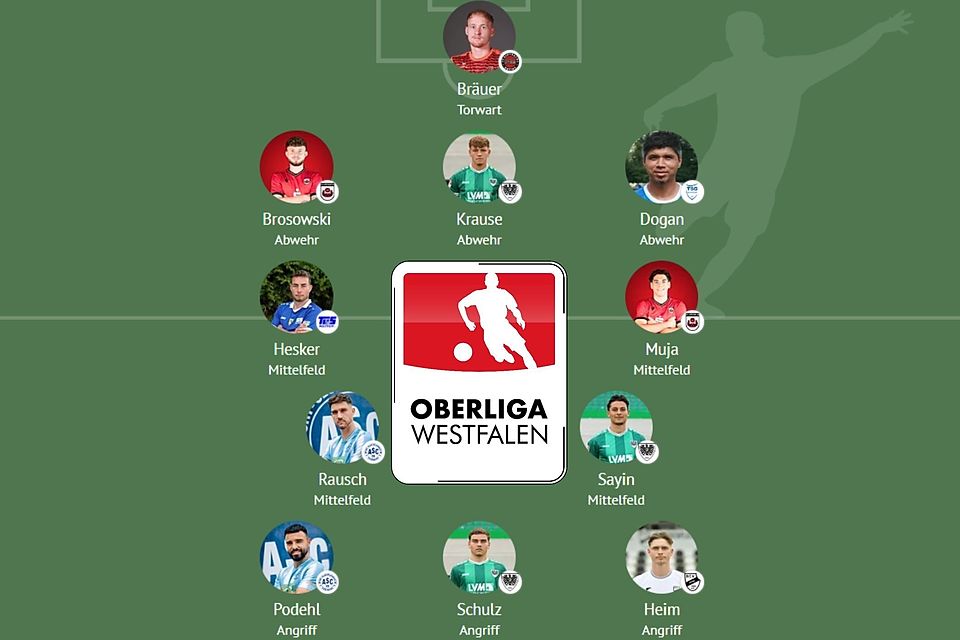Die Oberliga-Elf des 16. Spieltags - Wagner mit drei Scorerpunkten - FuPa