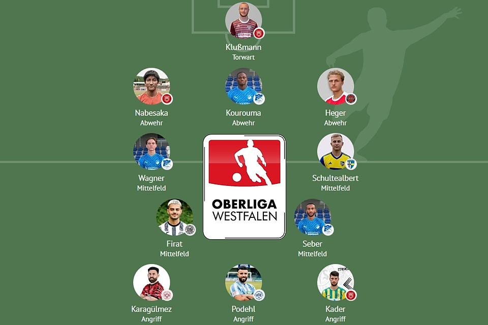 Die OL-Elf des 25. Spieltags - Siegen siegt dank Kyeres Doppelpack - FuPa