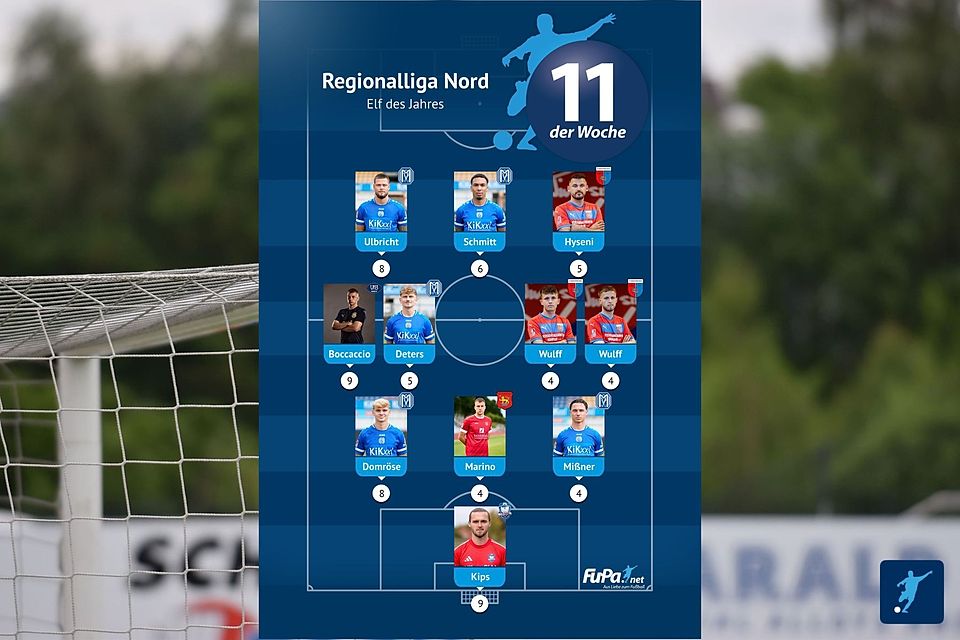 Regionalliga Nord: Die FuPa-Elf der ersten Saisonhälfte steht fest - FuPa