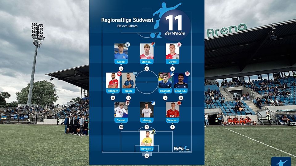 Regionalliga Südwest: Die FuPa-Elf der Saison steht fest - FuPa