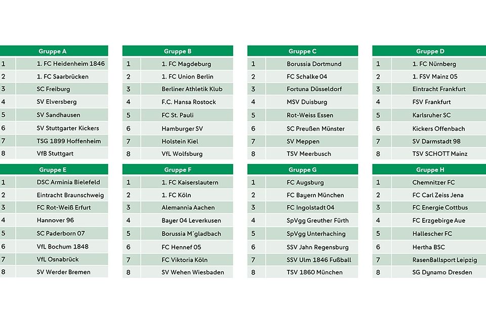 U19 DFB-Nachwuchsliga: Das sind die Gegner der westfälischen Vertreter ...