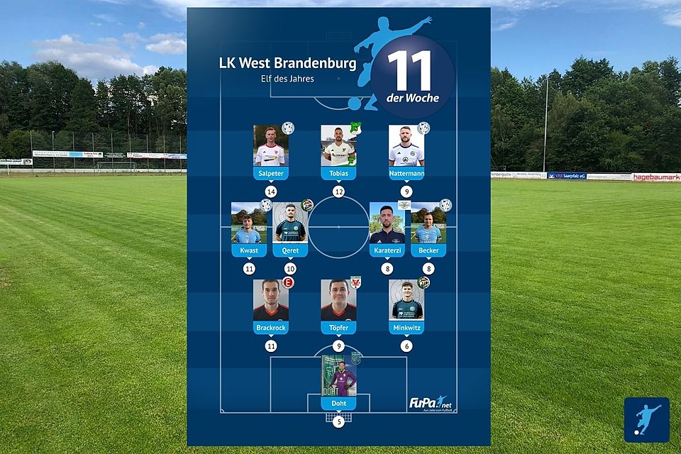 Landesklasse West Brandenburg: Die FuPa-Elf der Saison steht fest - FuPa